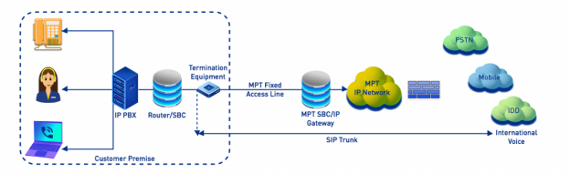SIP Trunk Service - MPT