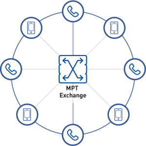 MPT Auto Phone (PSTN) - MPT