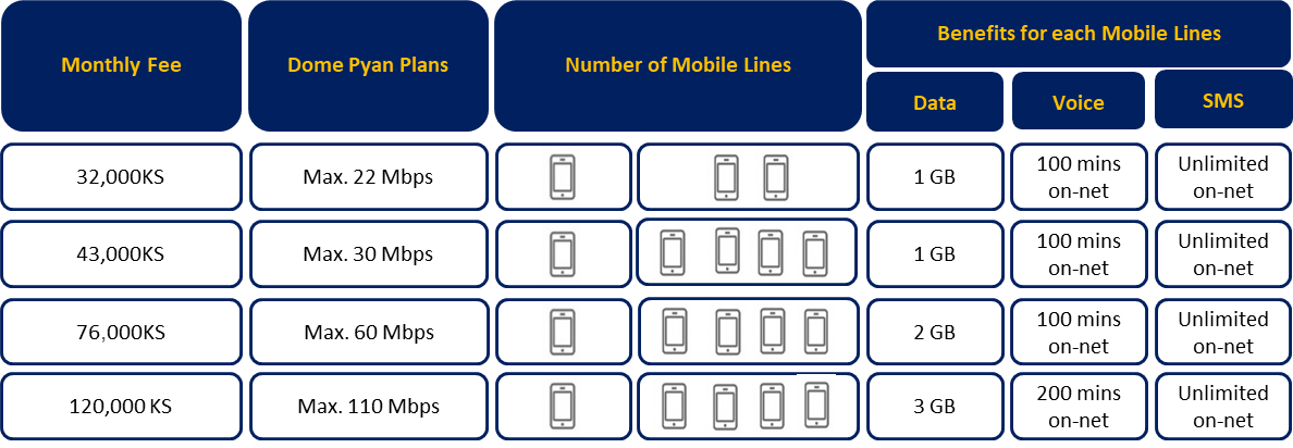 MPT Bundle Benefit User Manual - MPT