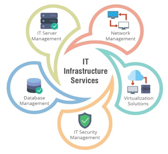 IT Infrastructure Service - MPT