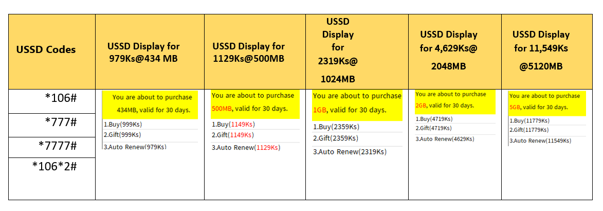 Data Carry Plus AutoRenew - MPT