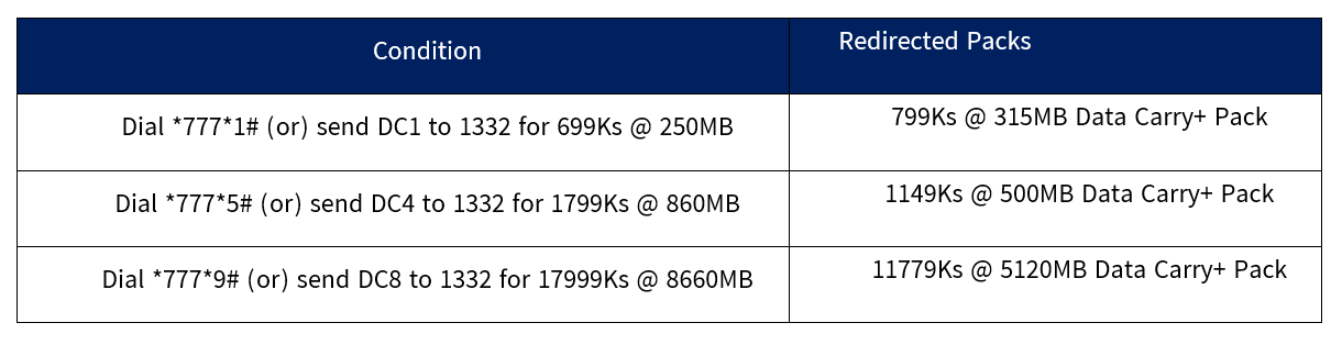 Data Carry Plus - MPT