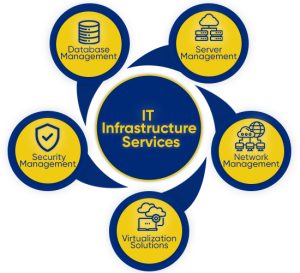 IT Infrastructure Service - MPT