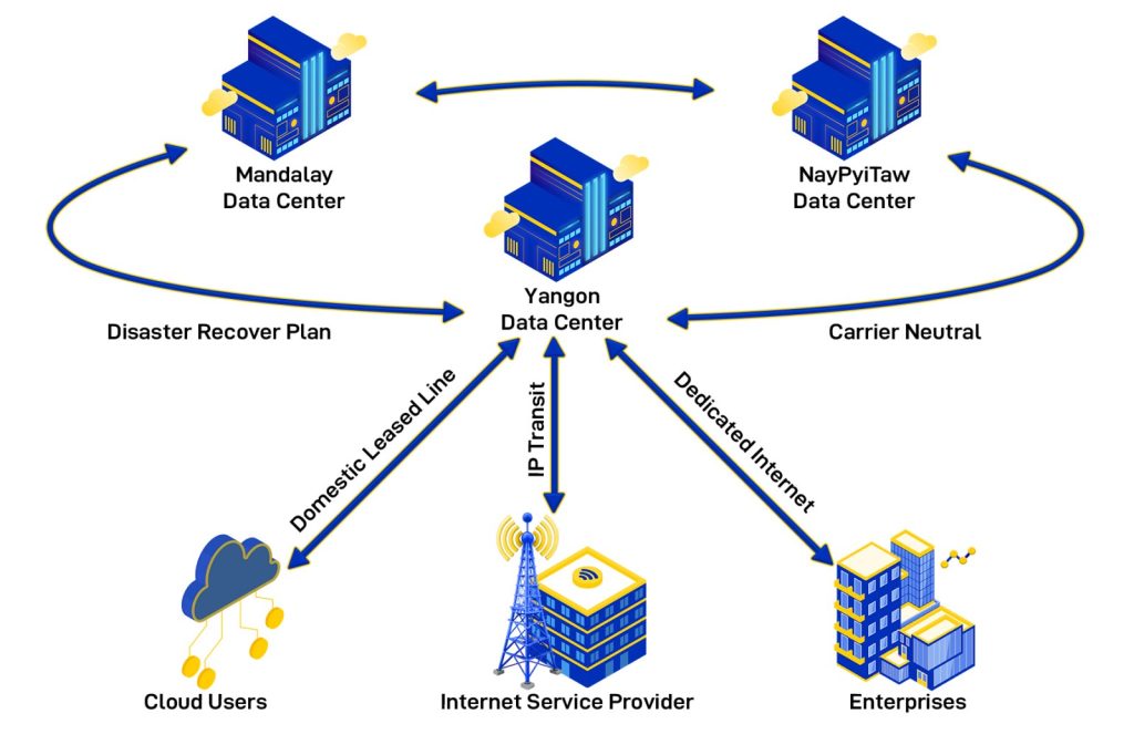 Data Center en - MPT