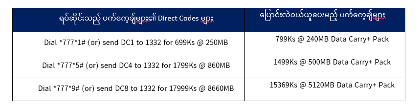 Data Carry Plus - MPT