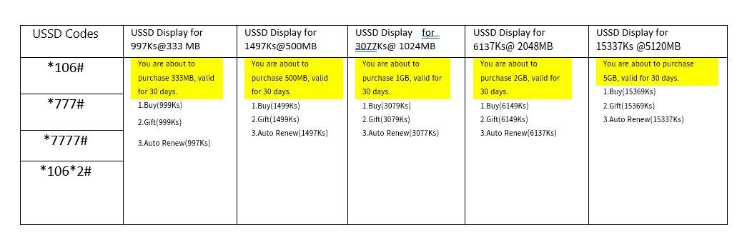 Data Carry Plus AutoRenew - MPT